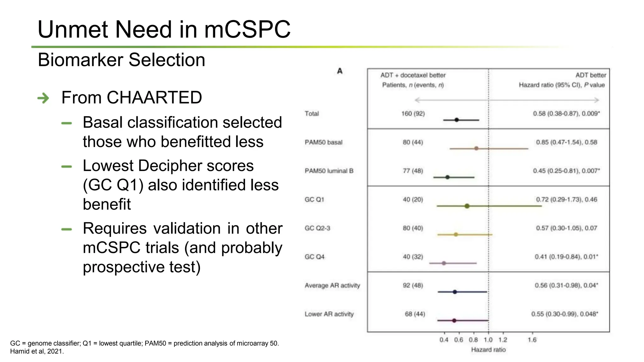 prostate cancer manegement presentation.pptx