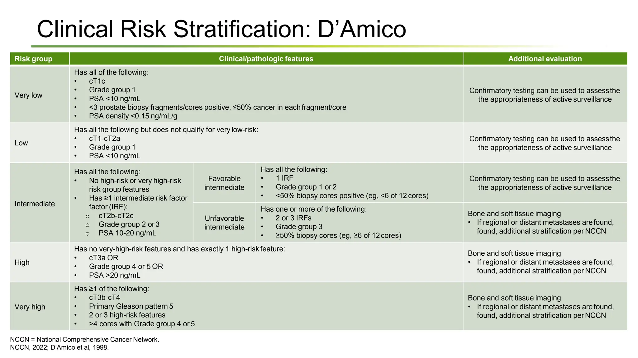 prostate cancer manegement presentation.pptx