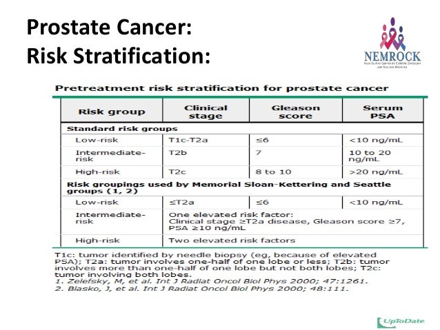 Prostate cancer nemrock 2015 sanofi