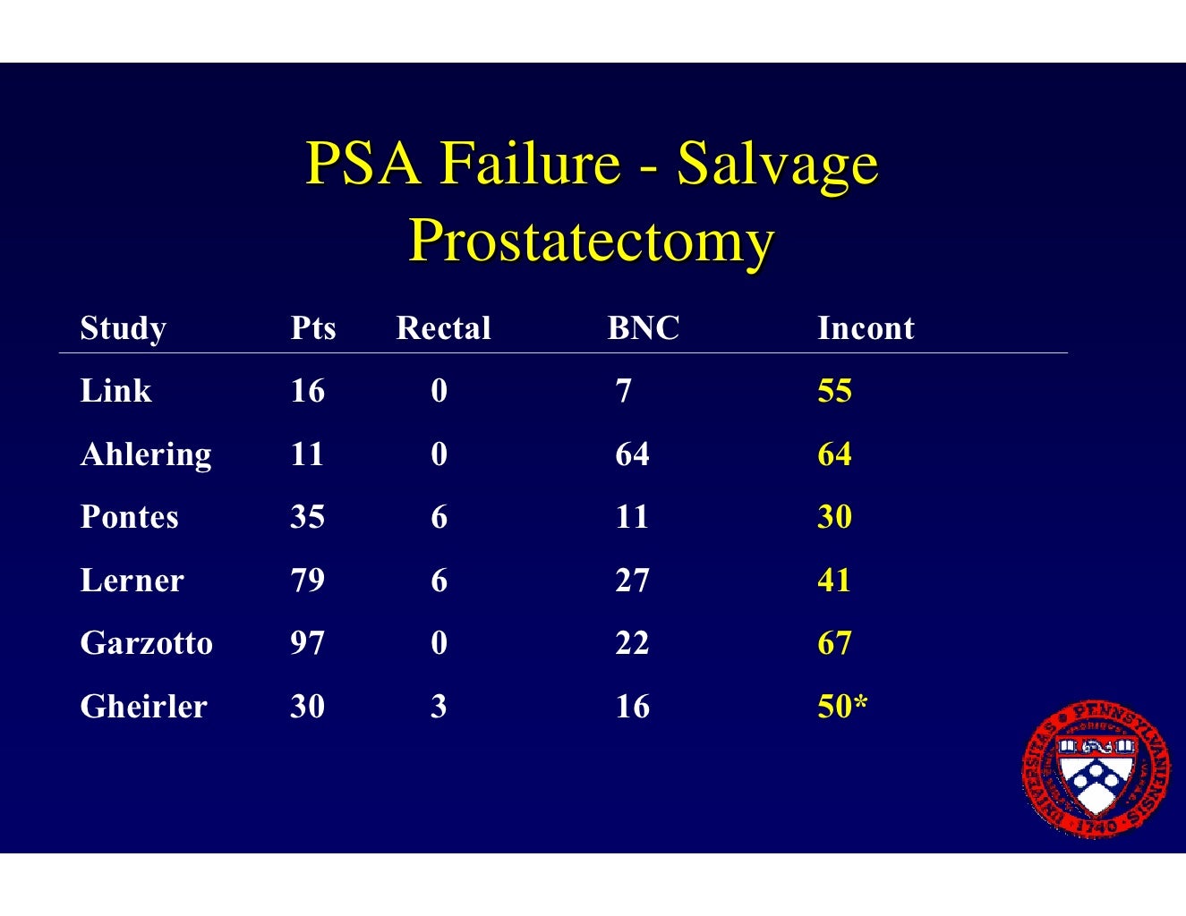Prostate Cancer Overview
