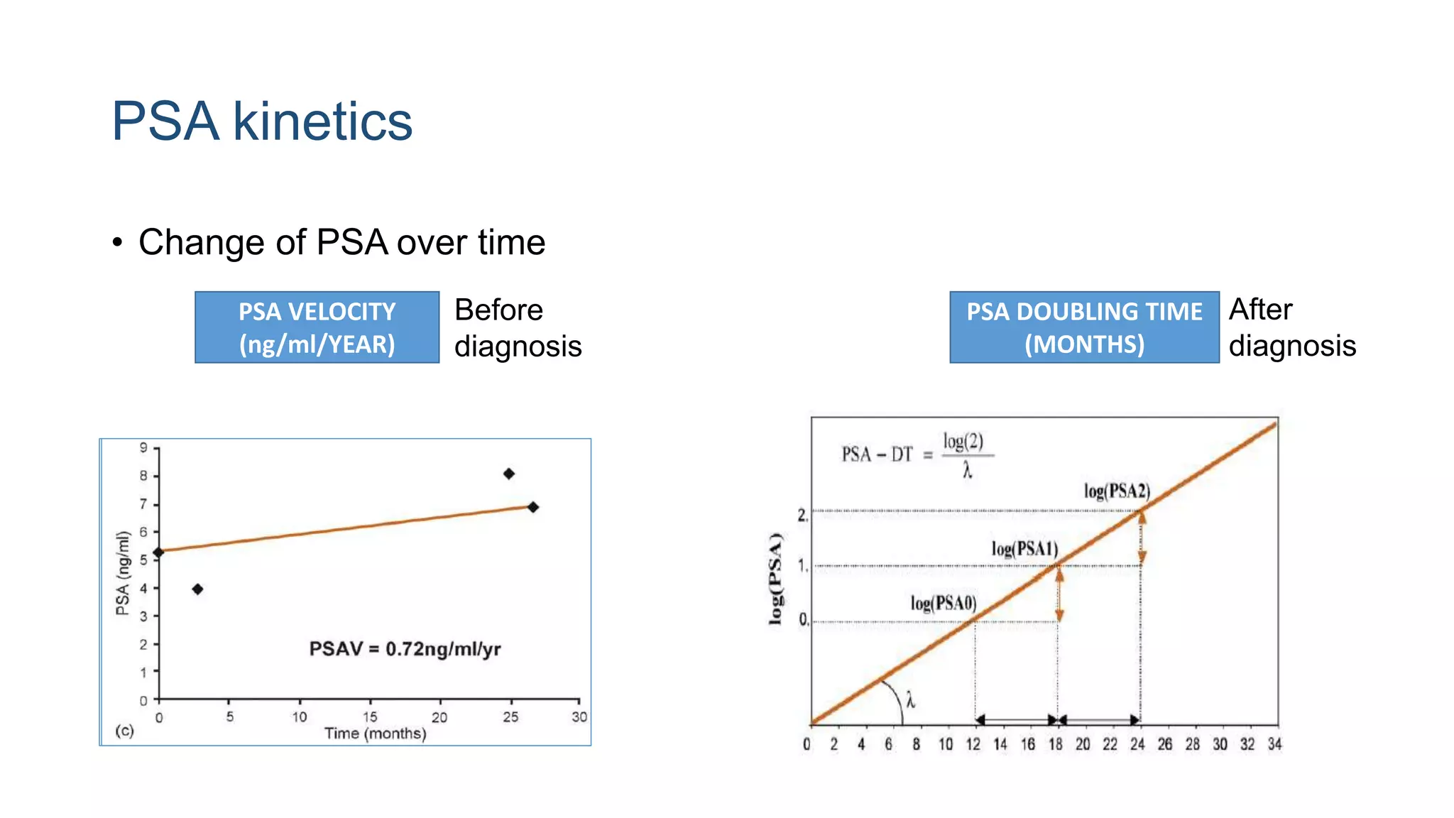 Prostate cancer - PSA and PSA kinetics | PPTX