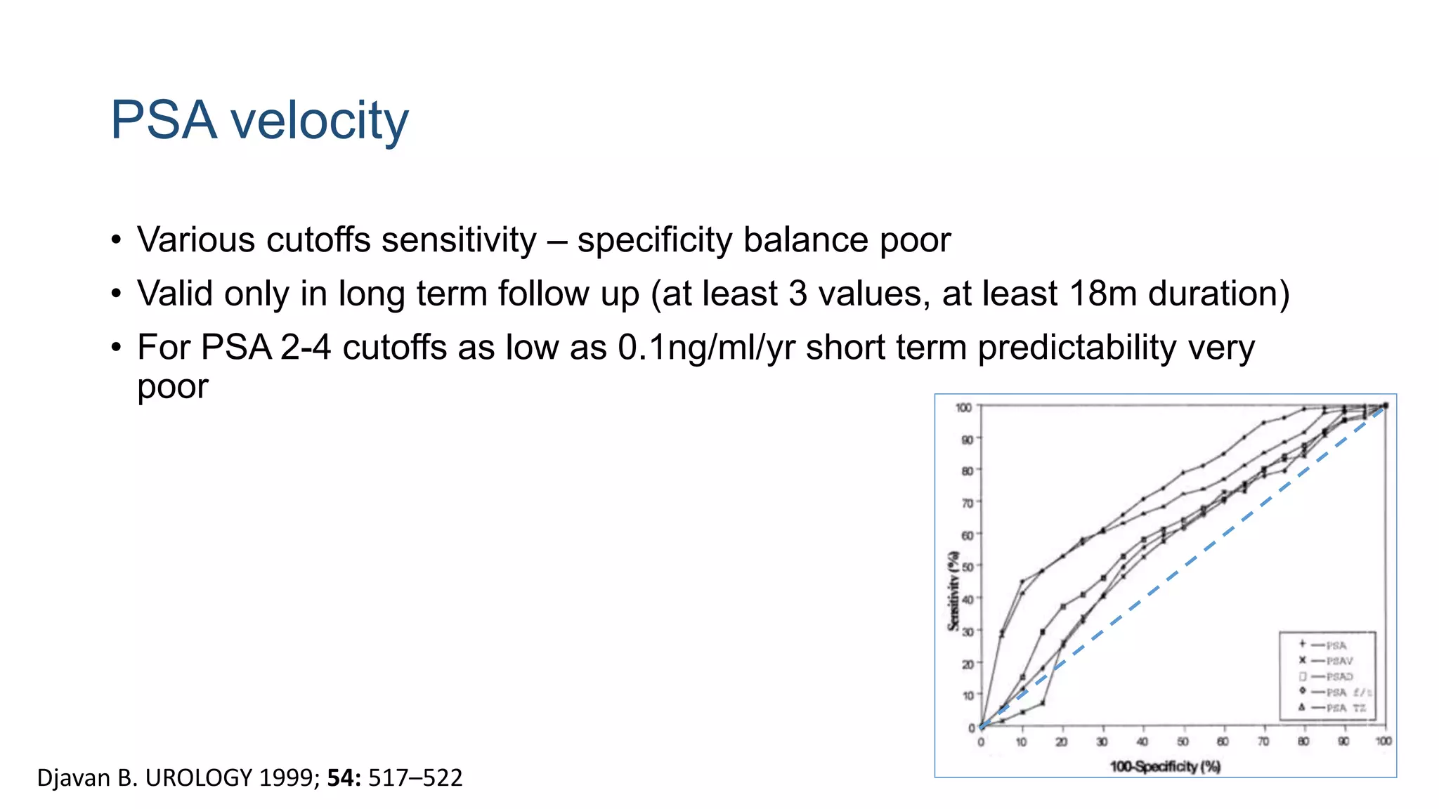 Prostate cancer - PSA and PSA kinetics | PPTX