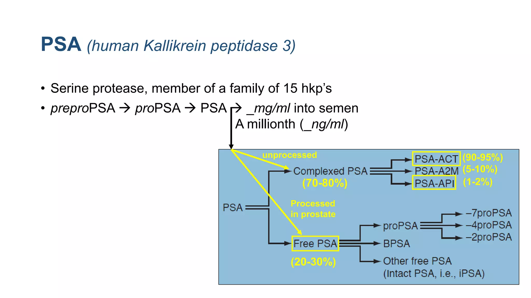 Prostate cancer - PSA and PSA kinetics | PPTX