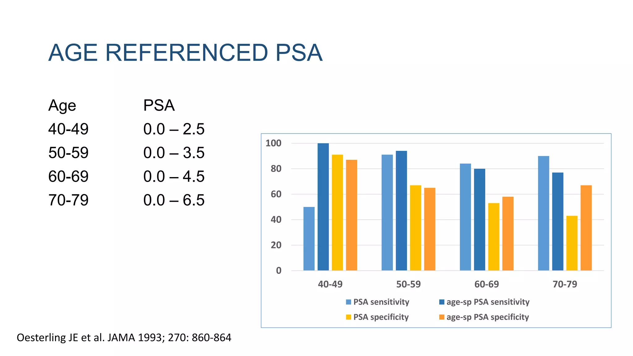 Prostate cancer - PSA and PSA kinetics | PPTX