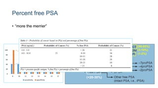 Prostate cancer - PSA and PSA kinetics | PPT