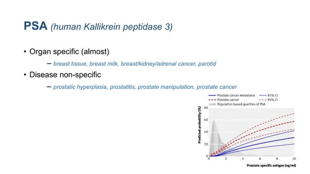Prostate cancer - PSA and PSA kinetics | PPTX