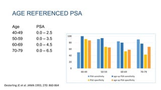 Prostate cancer - PSA and PSA kinetics | PPT