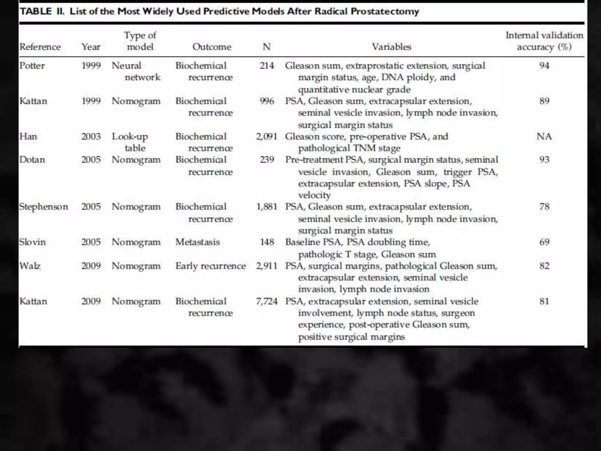 Prostate cancer Risk stratification and choice of initial treatment ...