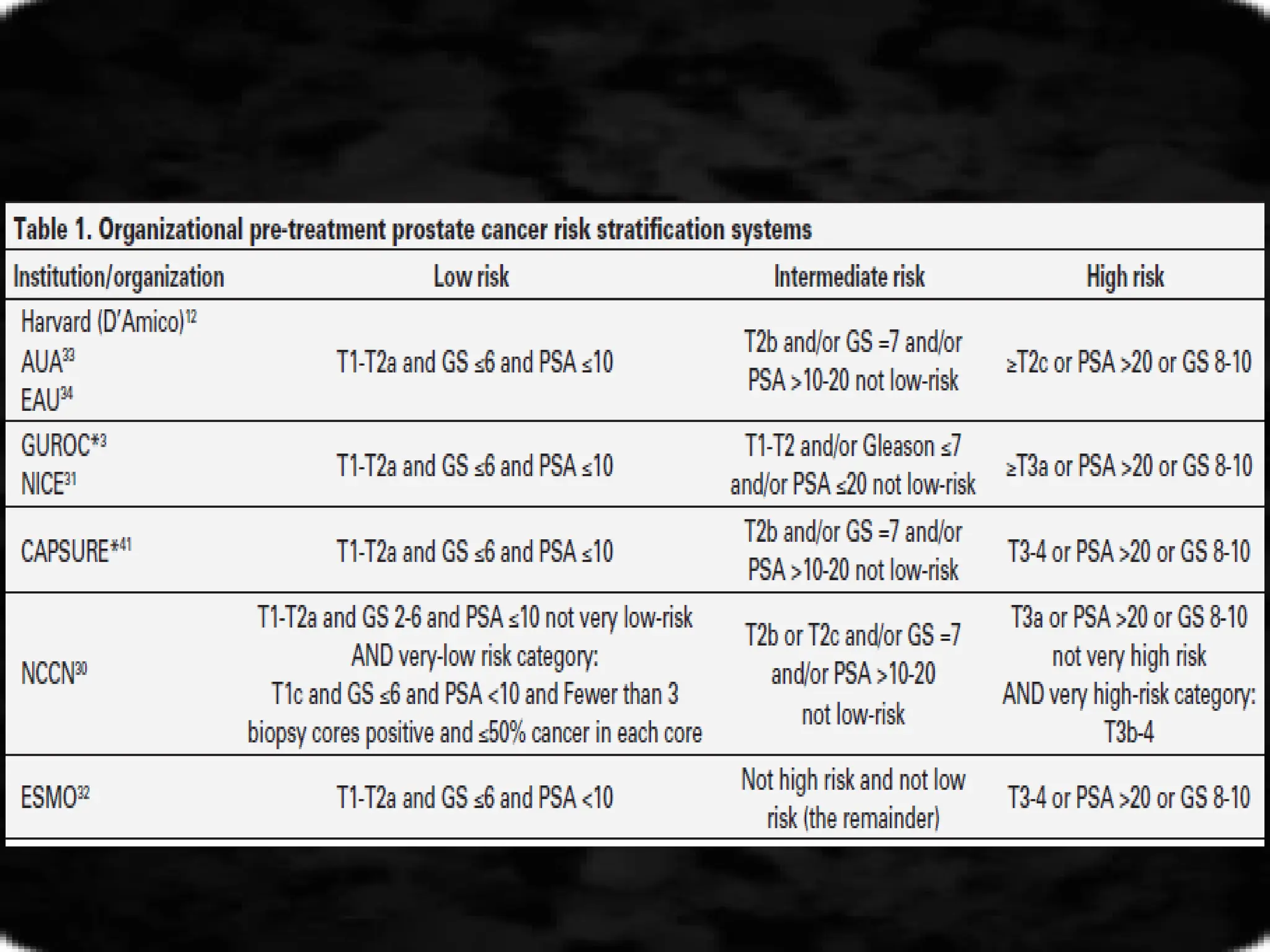 Prostate cancer Risk stratification final.pptx