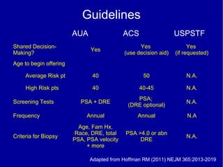 Prostate Cancer Screening | PPT
