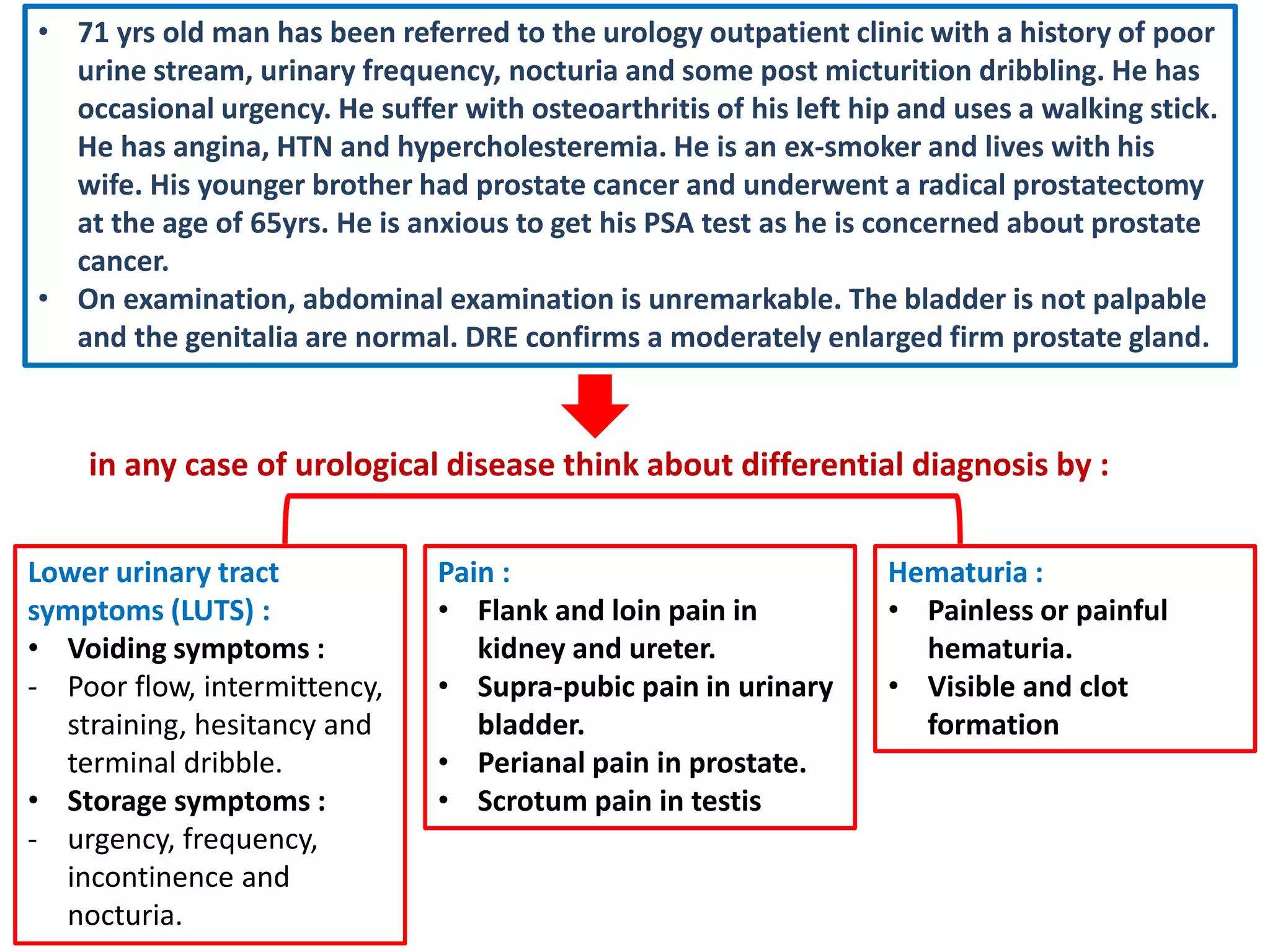Prostate diseases | PPTX