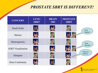 Prostate Hypofractionation and SBRT Fundamentals | PDF