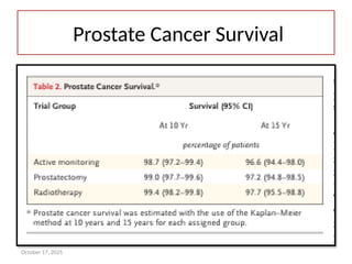 Prostate cancer panel discussion Radiation therapy vs Surgery | PPTX