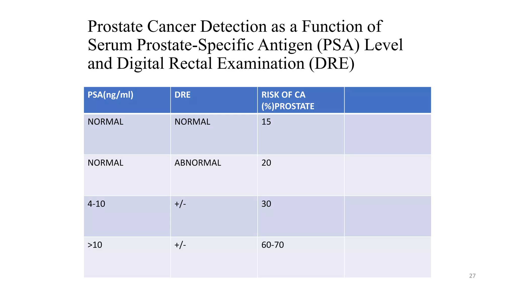 Prostate Specific Antigen Ppt