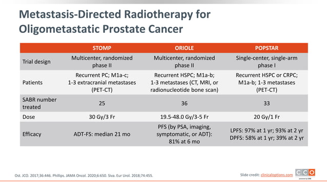 Prostate TT TM_Downloadable Slides.pptx