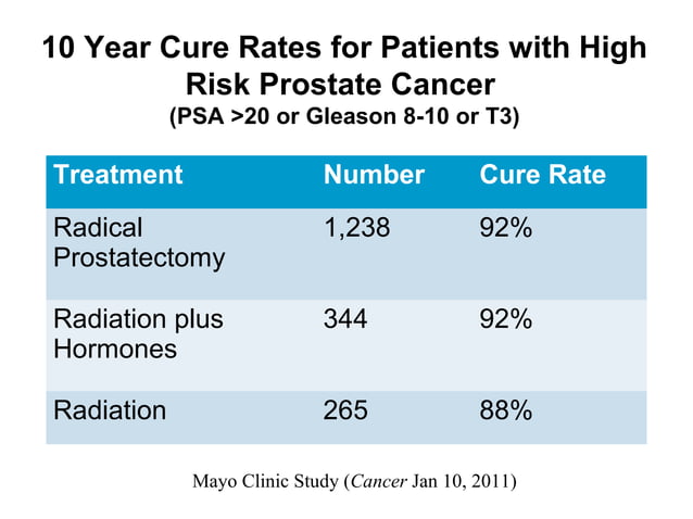 Radiotherapy for Prostate Cancer | PPT | Physical Therapy | Wellness