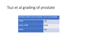 Prostate volume.pptx
