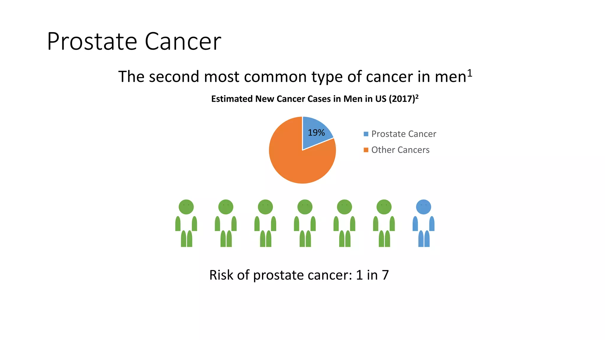 Prostate Cancer Diagnosis using Deep Learning with 3D Multiparametric ...