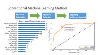 Prostate Cancer Diagnosis using Deep Learning with 3D Multiparametric ...
