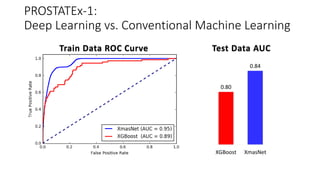 Prostate Cancer Diagnosis using Deep Learning with 3D Multiparametric MRI: Predicting the ...