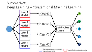 Prostate Cancer Diagnosis using Deep Learning with 3D Multiparametric MRI: Predicting the ...