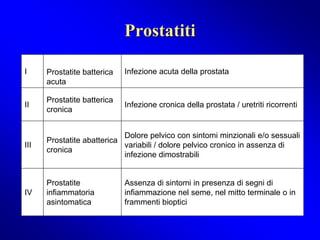 Prostatiti | PDF
