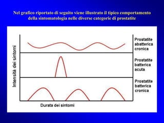 Prostatiti | PDF