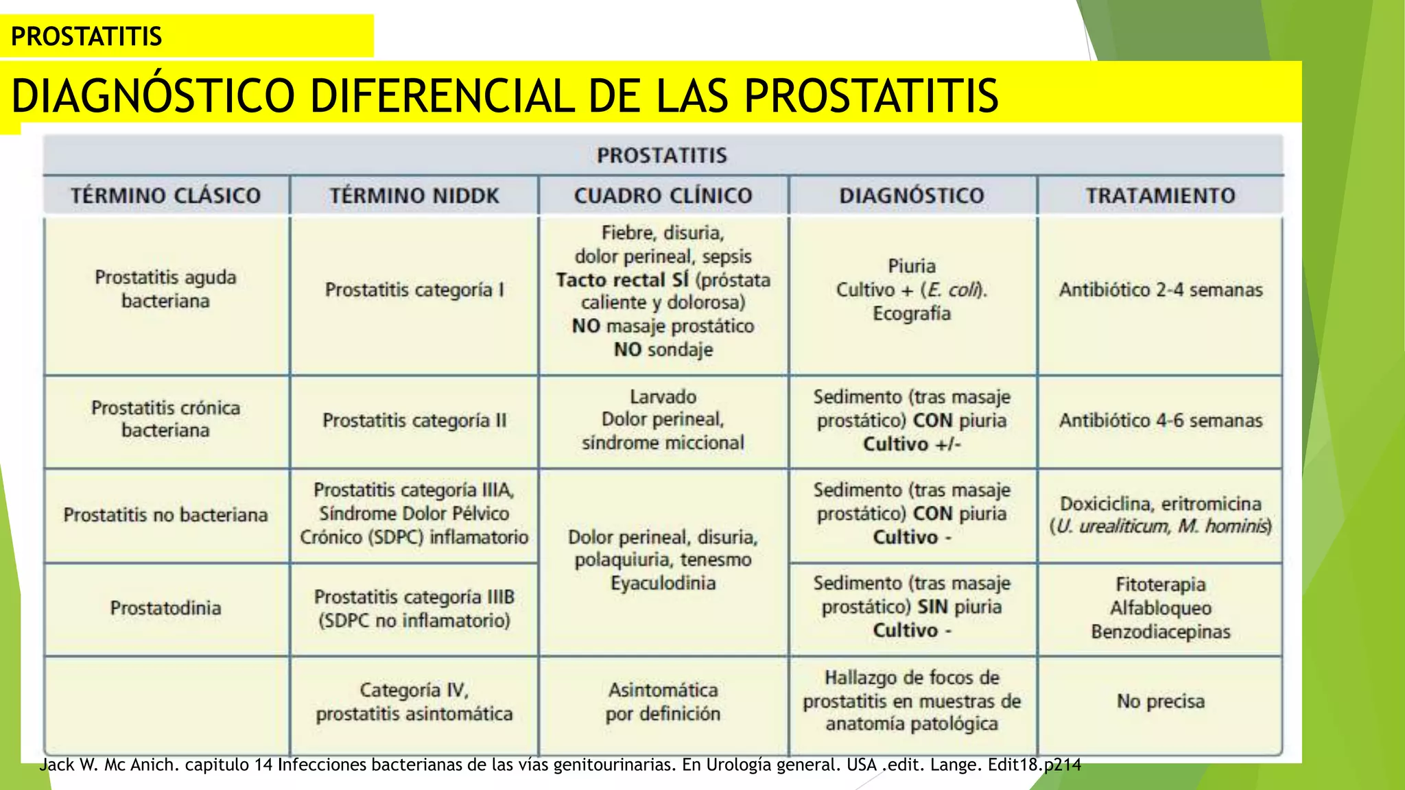 Prostatitis | PPTX