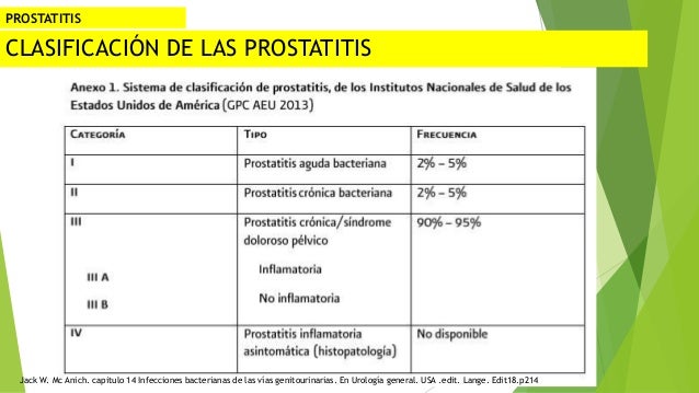 Prostatitis