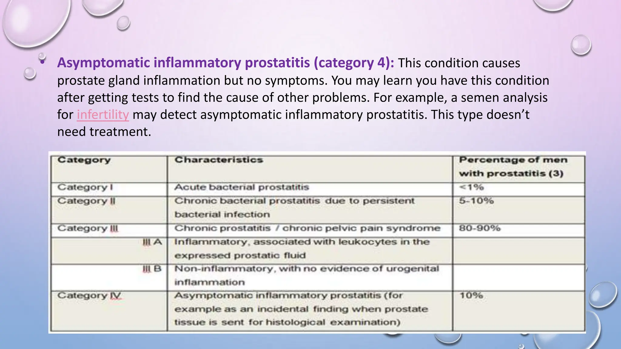 Prostatitis-ppt (1).pptx