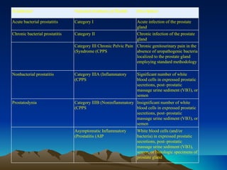 Urology 5th year, 3rd lecture (Dr. Sarwar) | PPT