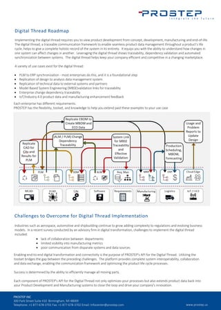 PROSTEP Api for the Digital Thread | PDF
