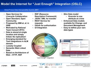 Successfully Integrating MBSE Data Without Replication Using OSLC | PDF