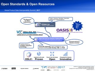 Successfully Integrating MBSE Data Without Replication Using OSLC | PDF