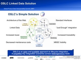 Successfully Integrating MBSE Data Without Replication Using OSLC | PDF