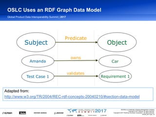 Successfully Integrating MBSE Data Without Replication Using OSLC | PDF