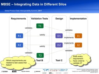 Successfully Integrating MBSE Data Without Replication Using OSLC | PDF