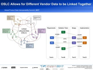 Successfully Integrating MBSE Data Without Replication Using OSLC | PDF