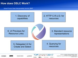 Successfully Integrating MBSE Data Without Replication Using OSLC | PDF