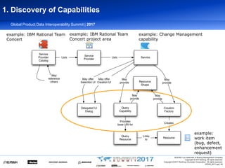 Successfully Integrating MBSE Data Without Replication Using OSLC | PDF