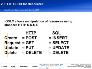 Successfully Integrating MBSE Data Without Replication Using OSLC | PDF