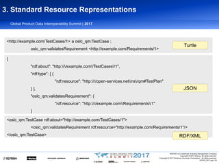 Successfully Integrating MBSE Data Without Replication Using OSLC | PDF