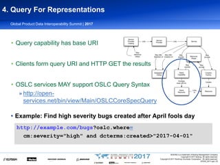 Successfully Integrating MBSE Data Without Replication Using OSLC | PDF