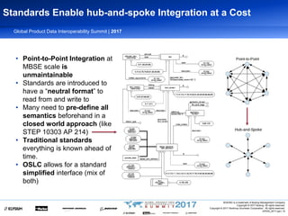 Successfully Integrating MBSE Data Without Replication Using OSLC | PDF