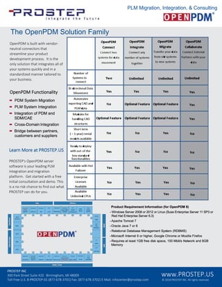 PROSTEP system interoperability with OpenPDM | PDF