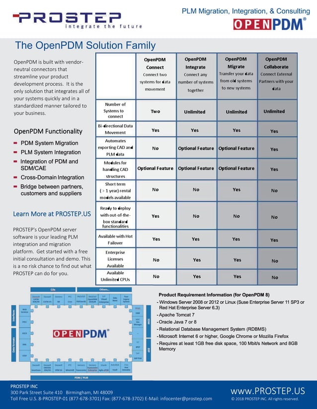 PROSTEP system interoperability with OpenPDM | PDF