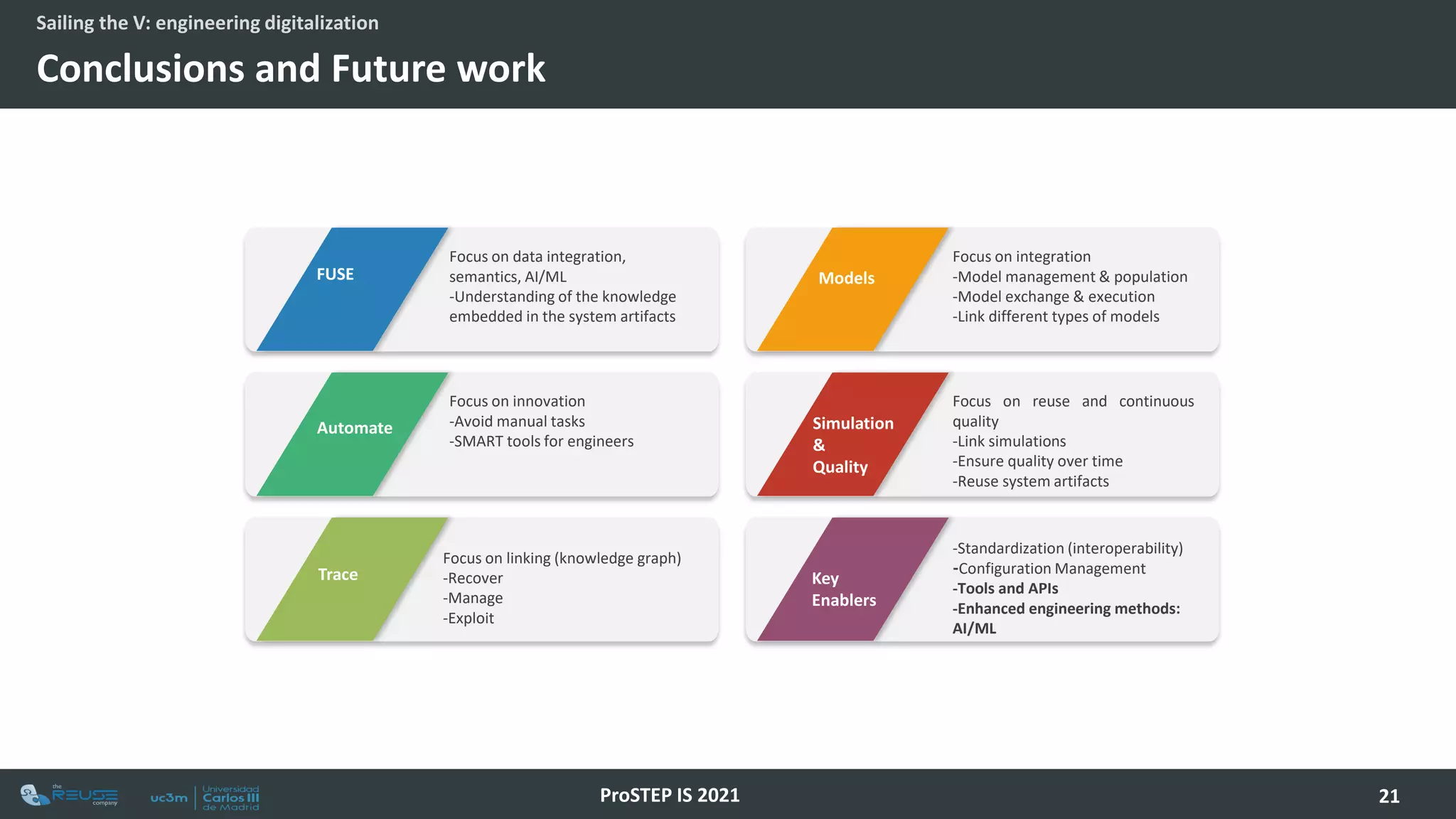 Sailing the V: Engineering digitalization through task automation and reuse in the development ...