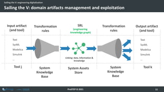 Sailing the V: Engineering digitalization through task automation and ...
