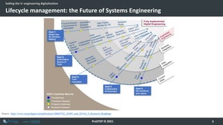 Sailing the V: Engineering digitalization through task automation and ...