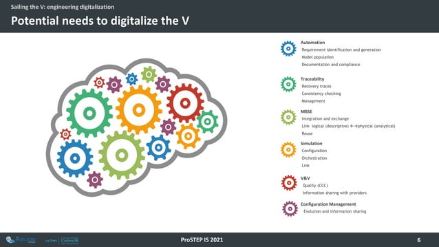 Sailing the V: Engineering digitalization through task automation and reuse in the development ...